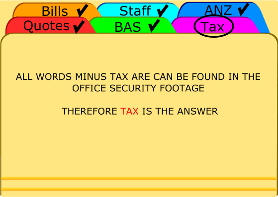 Between The Spreadsheets Hints | Escape Rooms by ELUDE